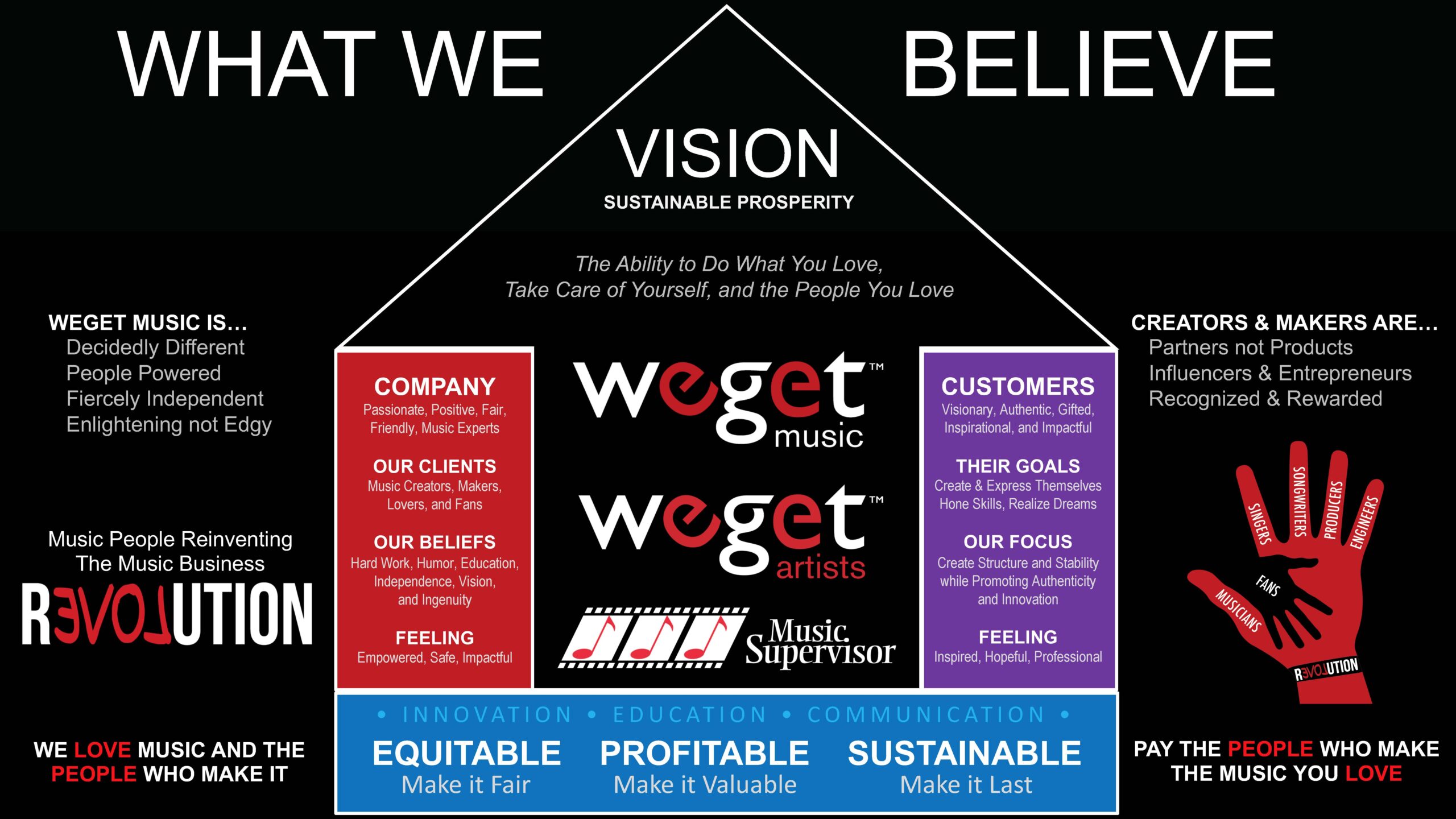 Pro Account Resources - We Get Artists